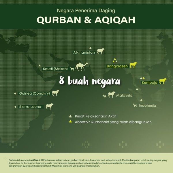 Qurbanaid Official – Qurban 2026 Bersama Qurbanaid
